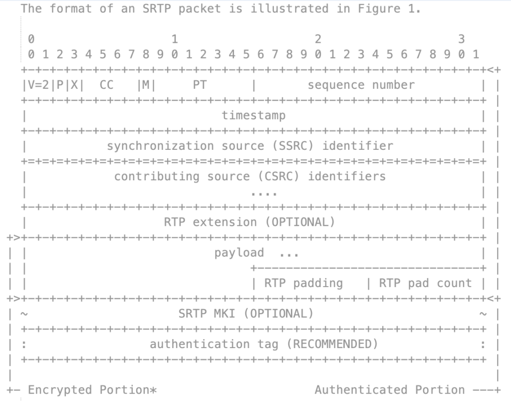srtp.png - webrtcHacks