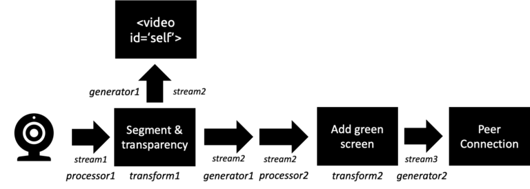 How to add virtual background transparency in WebRTC - webrtcHacks