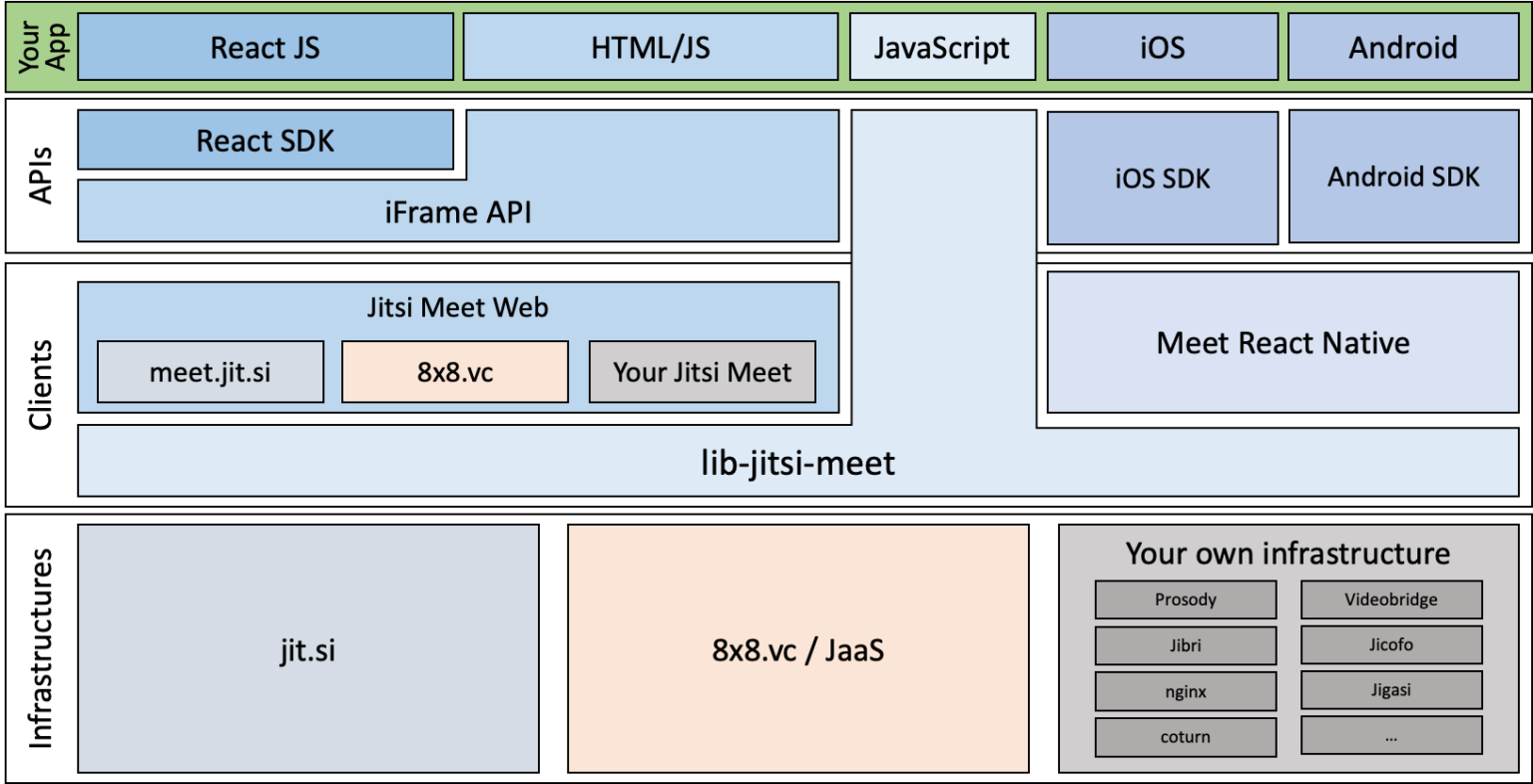 The Ultimate Guide to Jitsi Meet and JaaS - webrtcHacks
