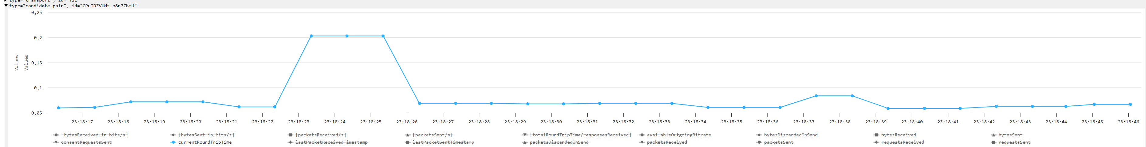 Measuring the response latency of OpenAIs WebRTC-based Realtime API ...