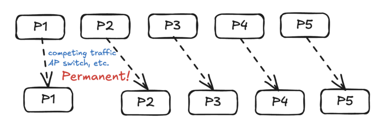 How WebRTC’s NetEQ Jitter Buffer Provides Smooth Audio - webrtcHacks